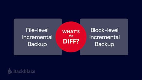 Backup Strategies Why The 3 2 1 Backup Strategy Is The Best