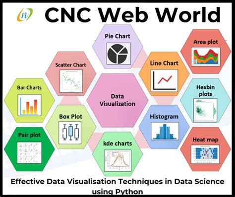 Cnc Web World Is Providing It Training Courses Like Java Python React