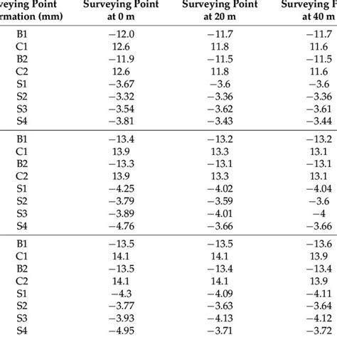 Excavation Step Sequence Of Different Excavation Methods A Two Step