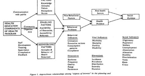 The Researchologist The Precede Proceed Model