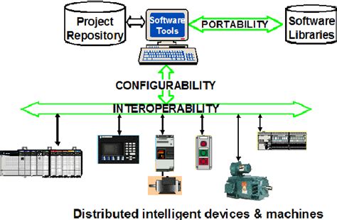 Figure From Homogenous And Interoperable Signaling Computer Interlocking Through IEC