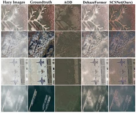 Remote Sensing Special Issue Remote Sensing Cross Modal Research Algorithms And Practices