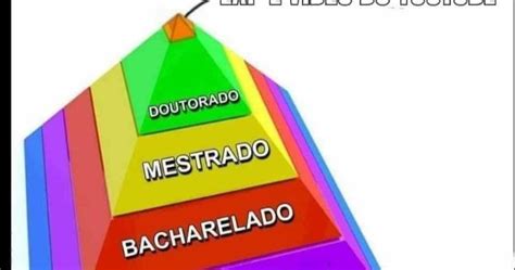 Ideias De Jeca Tatu A Pirâmide Do Conhecimento
