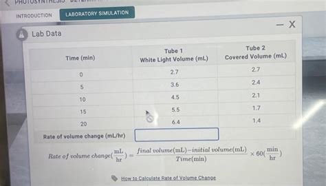 Solved Lab Data Rate Of Volume Change HrmL Time Min Chegg Com