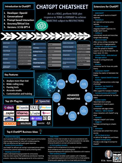 chatgpt cheatsheet 20 pdf public speaking artificial intelligence