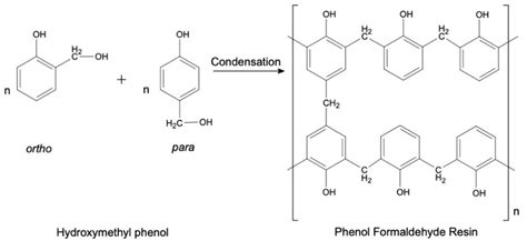 Rheological Study Of Phenol Formaldehyde Resole Resin Synthesized For