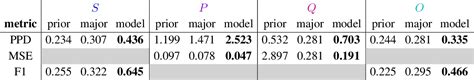 An Ordinal Latent Variable Model Of Conflict Intensity