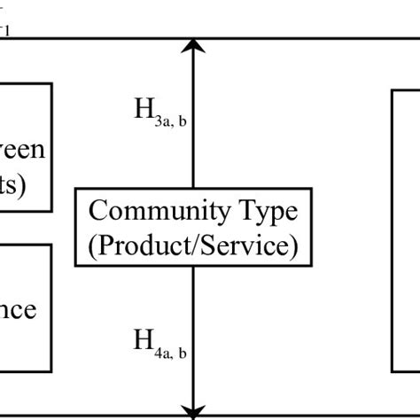 Construct Definitions Control Variables Operationalization And Item Download Table