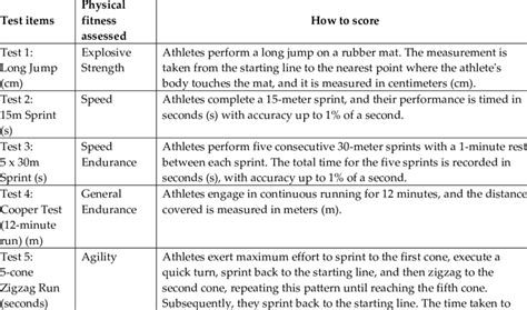 Test Battery In Physical Education At Robert Bence Blog