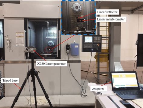 Renishaw Equipment Of Multi Laser Interferometer Download Scientific