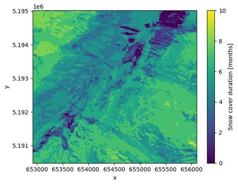 E Trainee Theme 3 Time Series Analysis Based On Classification E Trainee Course