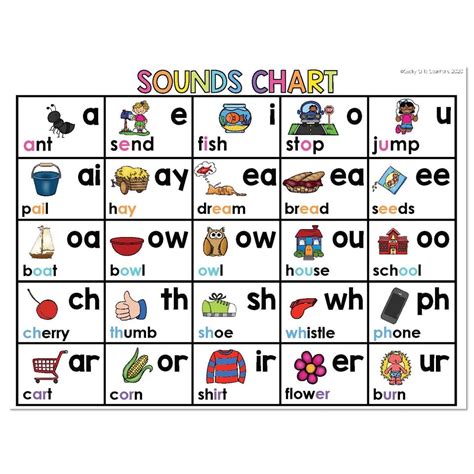 Phonic Rules Chart Printable