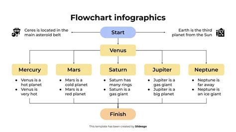 Flowchart Infographics Template