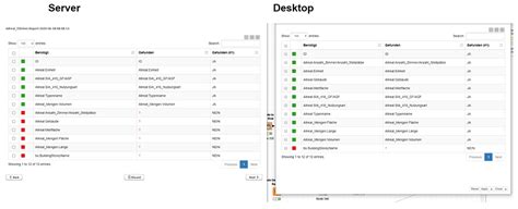 String Encoding For Joiner Node In Desktop Vs Server Knime Server