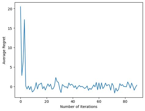 tutorial on multi armed bandits in tf agents tensorflow agents
