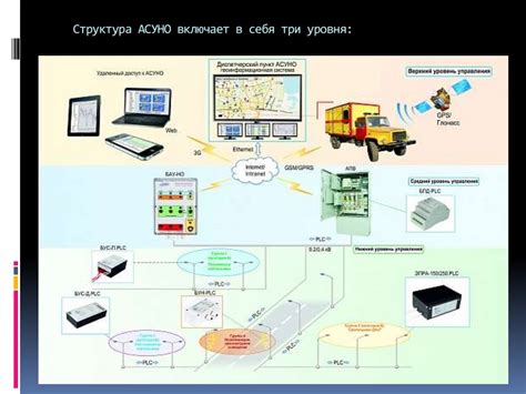 Автоматизированная система управления наружным освещением АСУНО презентация онлайн