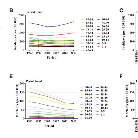 Figure Global Trends In Asthma Incidence And Mortality A Global Download Scientific Diagram