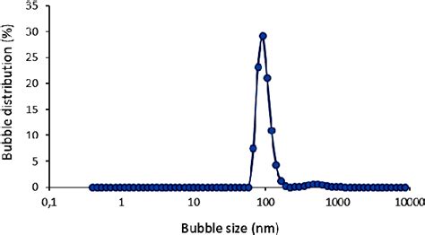 Figure 4 From Application Of Micro Nanobubble Aeration In Spinach Amaranthus Viridis And