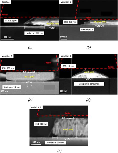 Sample Etch Profile Measurements Taken By Sem Imaging Of Cross Sections Download Scientific