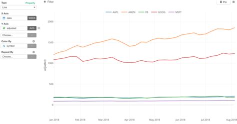 introduction to window calculations in chart