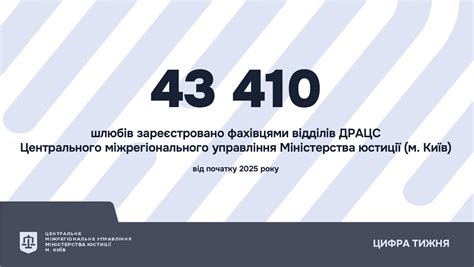 Центральне 💙💛 Кохання перемагає 43 410 шлюби з початку 2025 року За січень серпень 2025 року