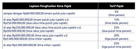 Pph21 Terbaru 2024 Cara Perhitungan Tarif Pajak Ter