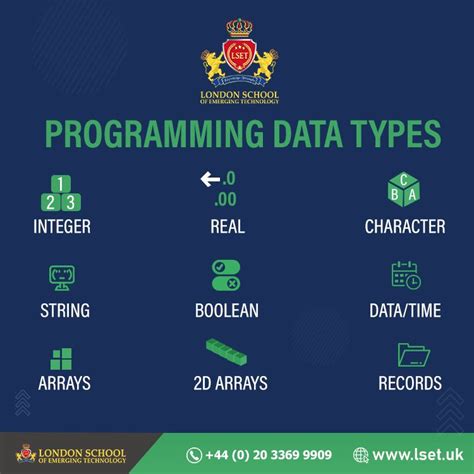 London School Of Emerging Technology On Linkedin Lset Popular Courses