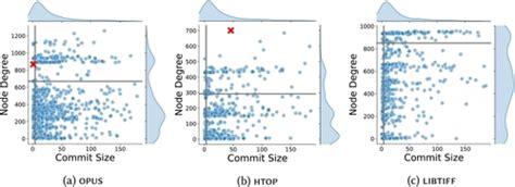 Seal Integrating Program Analysis And Repository Mining Acm Transactions On Software