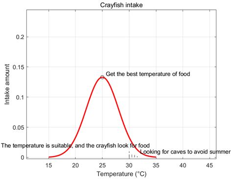 An Improved Spider Wasp Optimizer For Uav Three Dimensional Path Planning