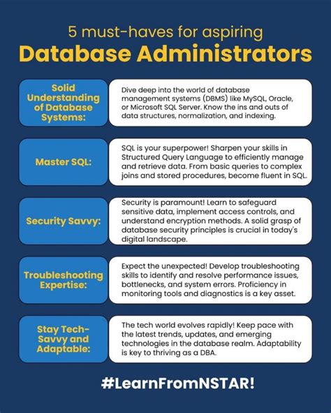 nnamdi ihenacho on linkedin databaseadministrator techskills careergrowth sqlmastery