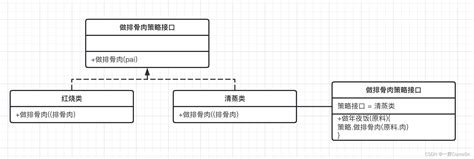 源码系列：手写spring Ioc第三节：bean实例化策略instantiationstrategy相关策略、前行策略与实例化策略