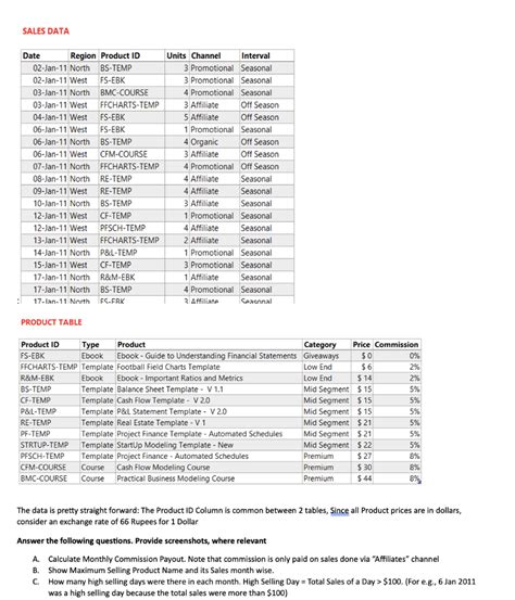 SALES DATA PRODUCT TABLE The Data Is Pretty Straight Chegg Com