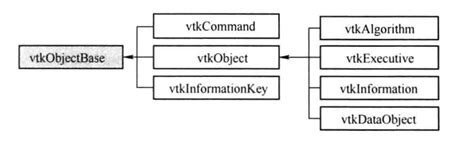 VTK VTK开发基础 智能指针与引用计数 一杯清酒邀明月 博客园 VTK VTK开发基础 智能指针与引用计数 一杯清酒邀明月 博客园