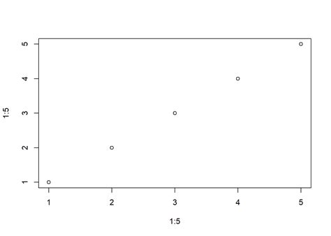 The Docall Function In R Unlocking Efficiency And Flexibility R