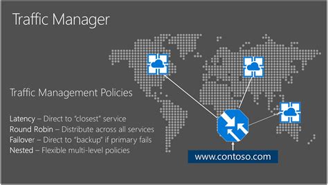 azure vm load balancing vs traffic manager stack overflow