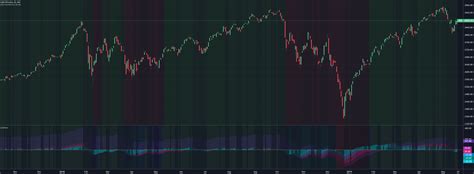 Js Ttm Wave — Indicator By J Streak — Tradingview