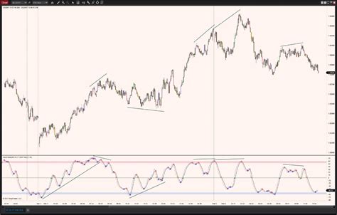 Wavetrend Oscillator Popular With Futures Traders Ninjatrader Ecosystem