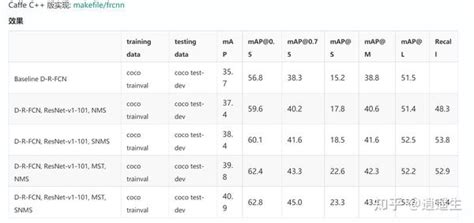 目标检测基础理论 知乎