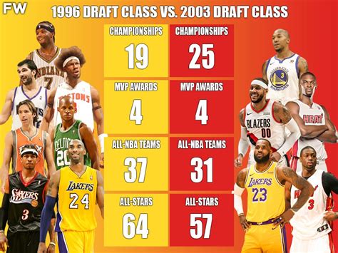 The Full Comparison 1996 Draft Class Vs 2003 Draft Class Fadeaway World