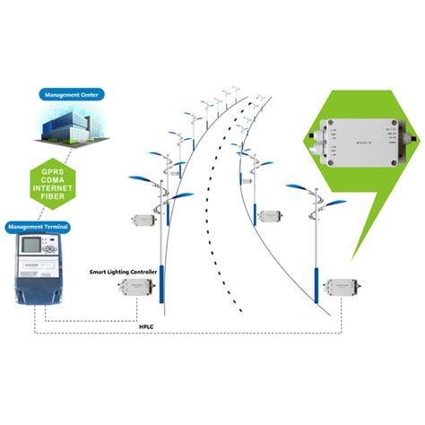 Integrated Power Solutions Wholesale Integrated Power Solutions