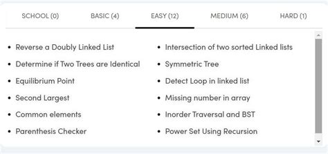 Yashika Aggarwal On Linkedin Dsa Cpp Python Dailydsa Gfg Coding