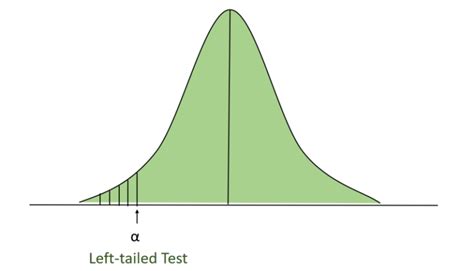 Z Test Adalah Pengertian Rumus Dan Jenisnya