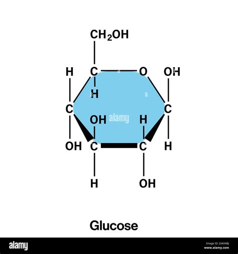 Chemical Structure Of Glucose 171 Molecular Structure Of Glucose Stock