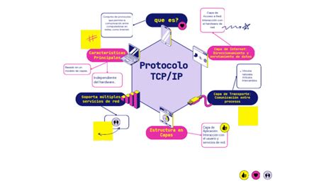Protocolo Tcpip Pdf