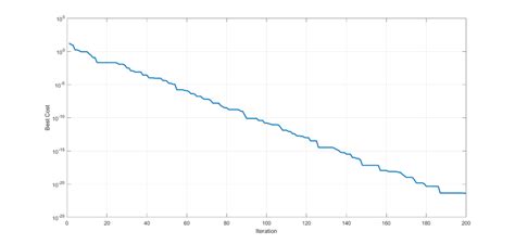 Matlab数学建模（十一） 人工蜂群算法（附matlab代码）51cto博客人工蜂群算法matlab代码