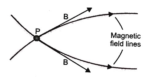 electric lines of force do not intersect why at sam hamby blog