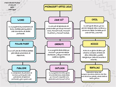 Mapa Conceptual Informatica Pdf