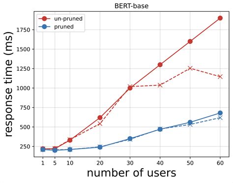 Amazon Sagemaker Aws Machine Learning Blog