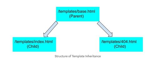Flask And Apache Solr 75 E Loengineer Log Out