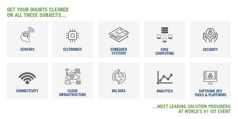 Worlds Leading Iot Event